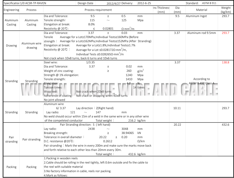 ACSR/TP,ASTM-B911 ACSR Twisted Pair - 武汉优立科机电设备有限公司